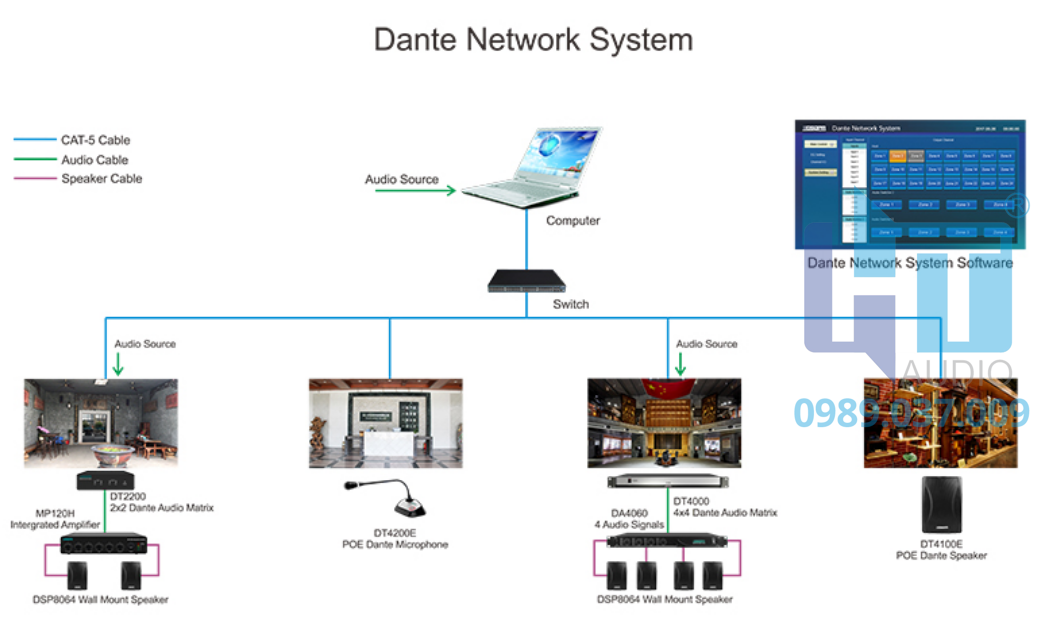 DANTE HỆ THỐNG ĐỊA CHỈ CÔNG CỘNG THÔNG MINH - HATHANG AUDIO - HÀ THẮNG ...
