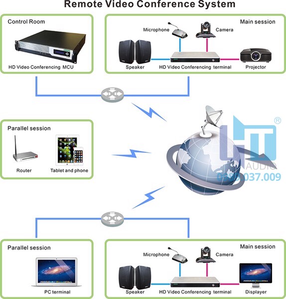 MCU Video Conference System - HATHANG AUDIO - HÀ THẮNG SOUND COMPANY