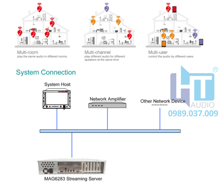 MAG6283 Network Streaming Media Player - HATHANG AUDIO - HÀ THẮNG SOUND COMPANY