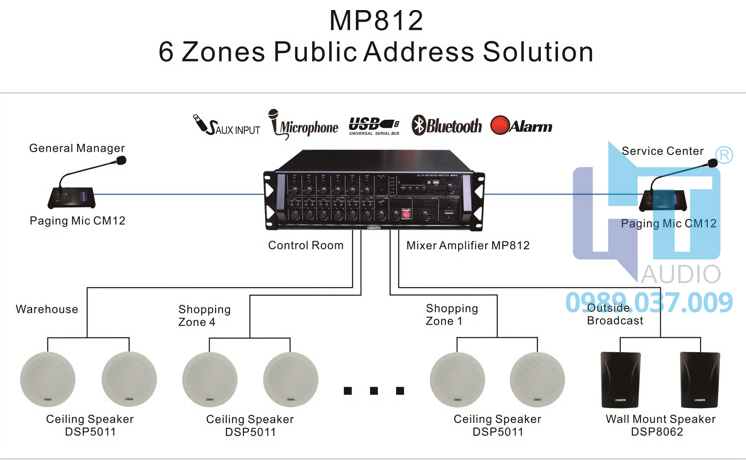 MP825 Amply kèm trộn chia 6 vùng - HATHANG AUDIO - HÀ THẮNG SOUND COMPANY